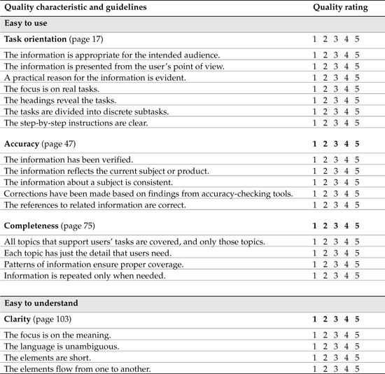 Appendix A Quality Checklist Developing Quality Technical Appendix A Quality Checklist Developing Quality Technical