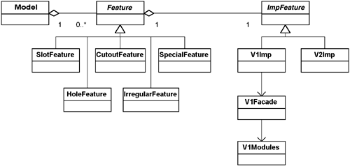 Thinking in Patterns: Step 2d (Facade) - Design Patterns Explained: A ...