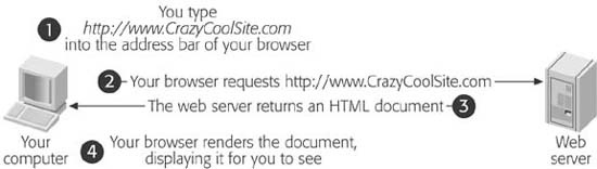 1. Preparing for the Web - Creating Web Sites: The Missing Manual [Book]