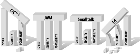 1. A Modern Language - Learning Java, 3rd Edition [Book]
