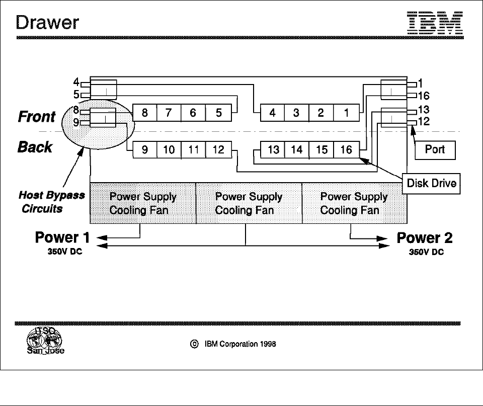 Drawer Ibm Versatile Storage Server [book]