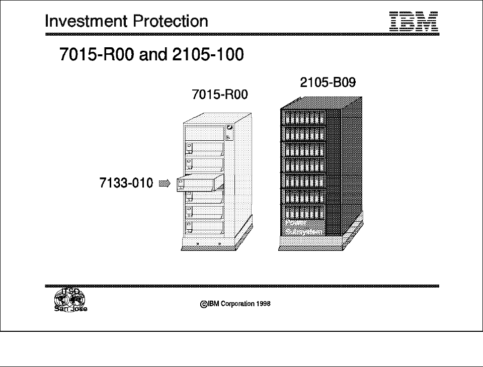 Investment Protection Ibm Versatile Storage Server [book]
