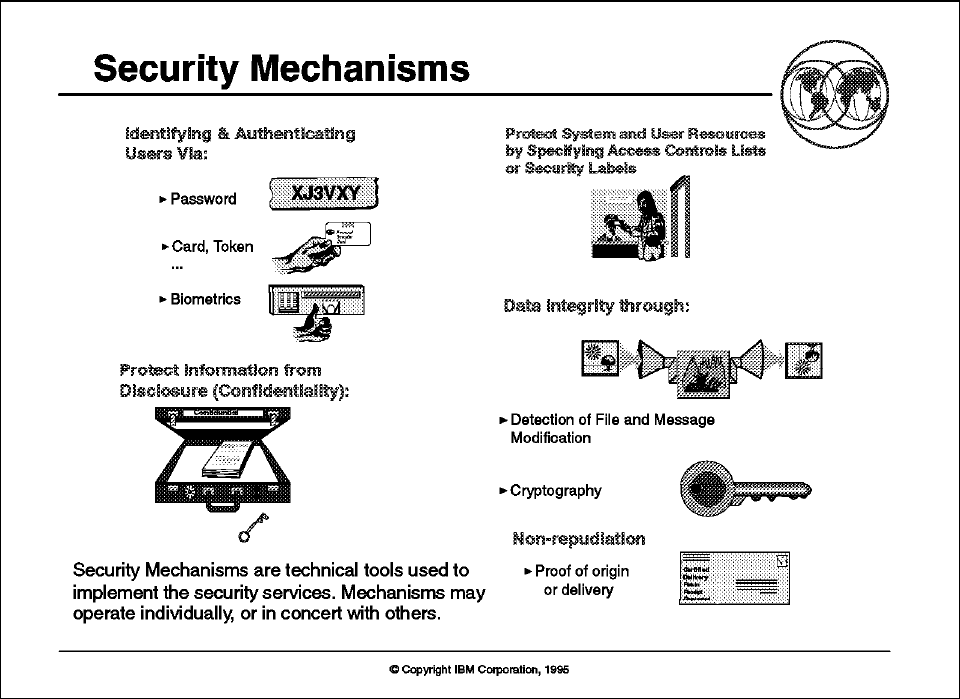 Security Mechanisms - Enterprise-Wide Security Architecture and ...