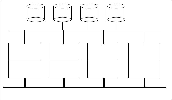 MP implementation specifics - Understanding IBM eServer pSeries ...