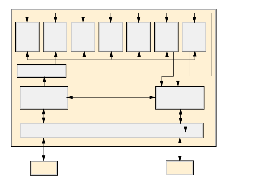 POWER3 - Understanding IBM eServer pSeries Performance and Sizing [Book]