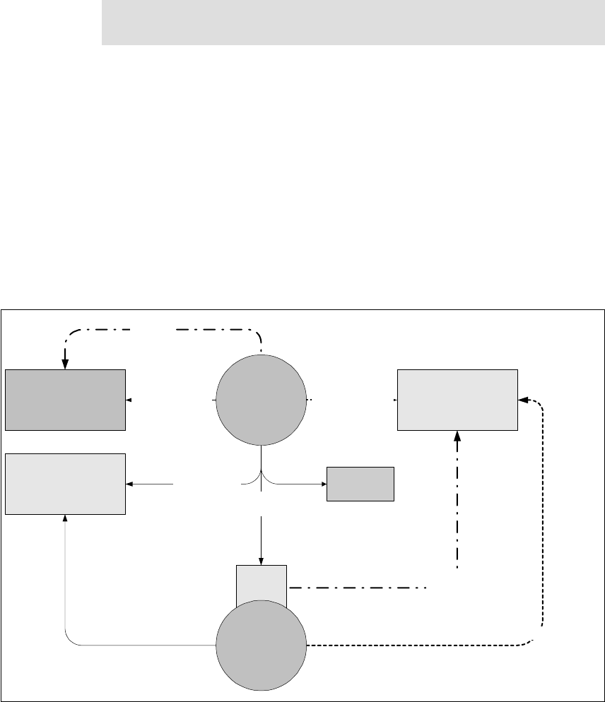 The Discovery Server scheduler - Lotus Discovery Server 2.0 Deployment ...