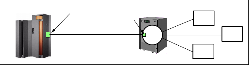 Description (1/2) - IBM eServer zSeries 900 Technical Guide [Book]