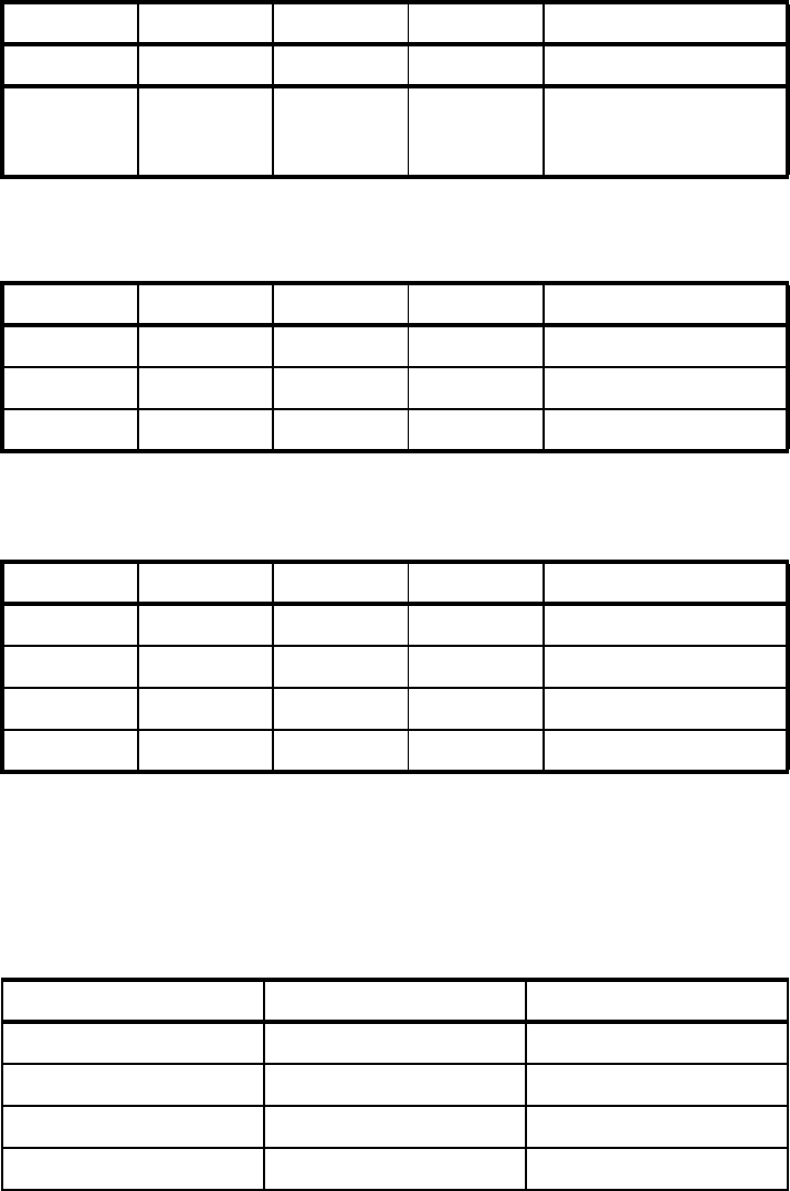 Introduction Implementing Web Applications With Cm Information 6444