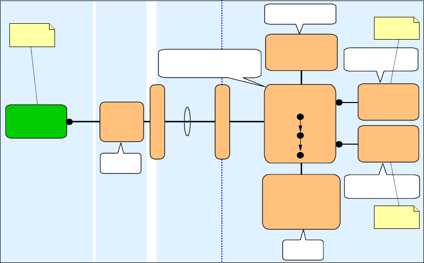 Development guidelines (1/10) - Patterns: Serial Process Flows for ...