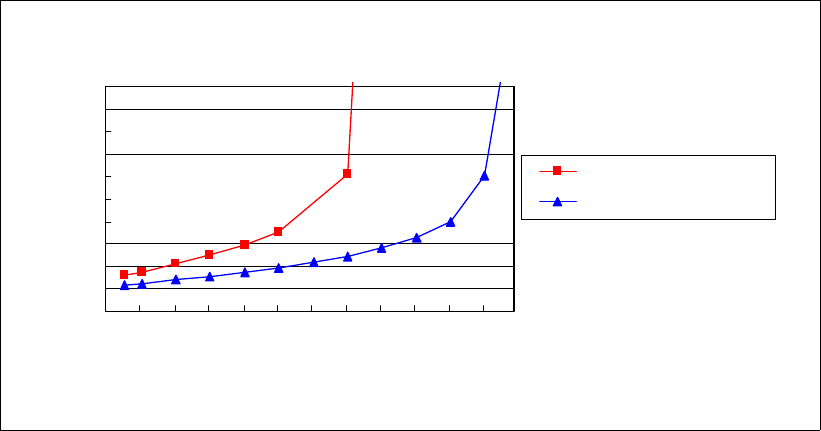 Disk Magic examples using 15K rpm and 10K rpm disk drives - IBM ...