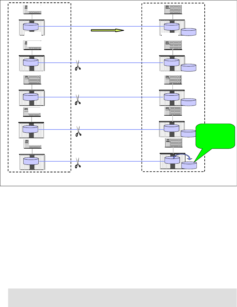 16.1: Global Copy basic options - IBM System Storage DS6000 Series ...