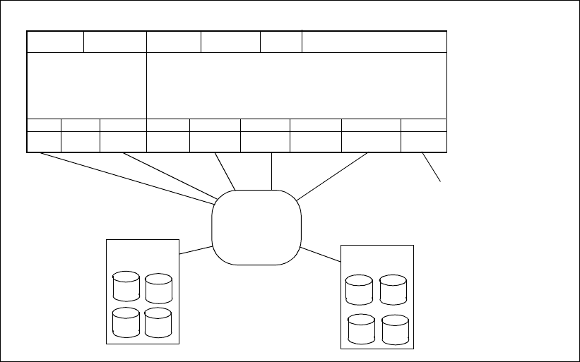ESCON channels - IBM eServer zSeries 890 Technical Introduction [Book]