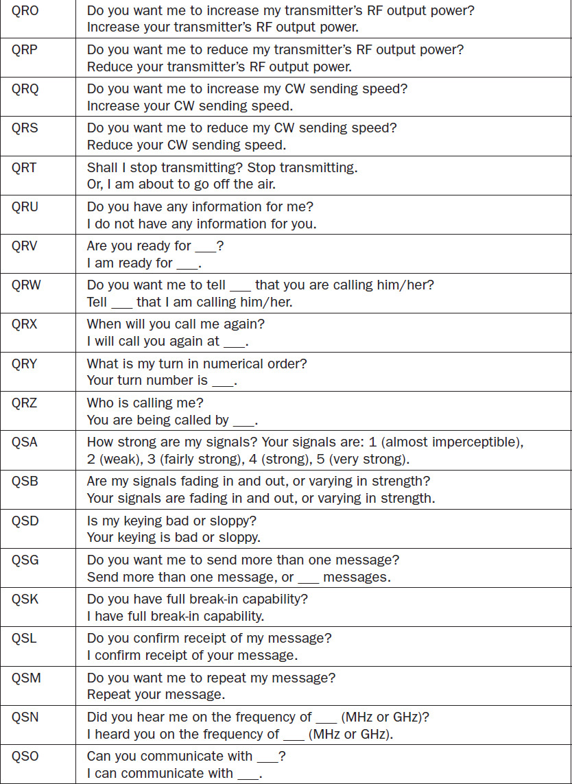 Appendix B Q Signals For Ham Radio Ham And Shortwave Radio For The