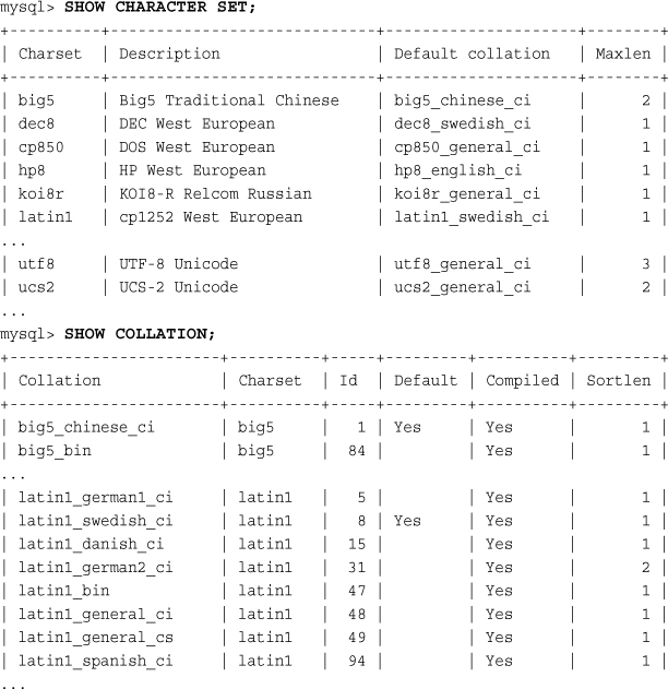 Images - MySQL, 5th Edition [Book]