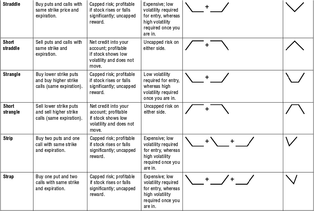 A. Strategy Table - The Bible of Options Strategies: The Definitive ...