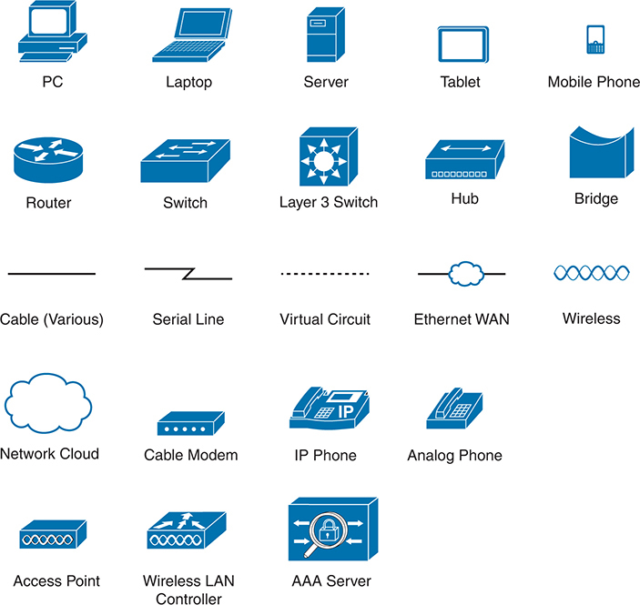 Icons Used in This Book - CCNA 200-301 Official Cert Guide, Volume 2 ...