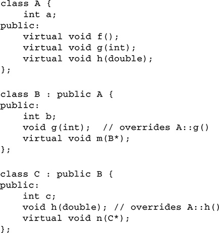 Images - The Design and Evolution of C++, First Edition [Book]