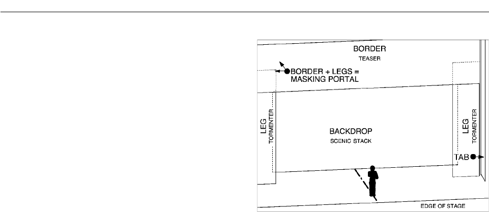 Theatrical Stage Nomenclature - A Practical Guide to Stage Lighting ...
