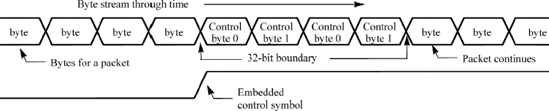 EMBEDDED CONTROL SYMBOLS - RapidIO: The Next Generation Communication ...