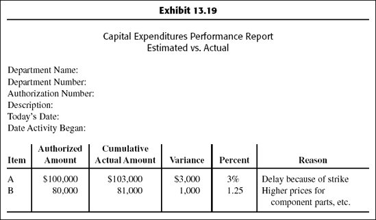 Capital Expenditure Reports Budgeting Basics And Beyond Book 
