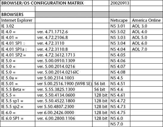 H. Browser OS Configuration Matrix - Testing Applications on the Web ...