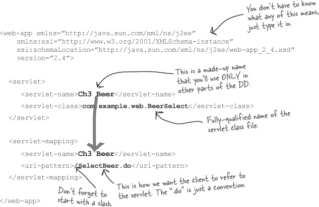 Deploying and testing the opening page - Head First Servlets and JSP ...
