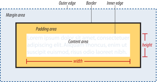 CHAPTER 14 THINKING INSIDE THE BOX (Padding, Borders, and Margins ...