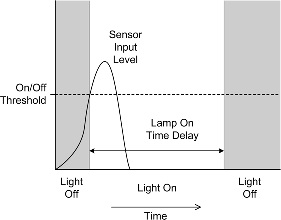1. Introduction to Instrumentation - Real World Instrumentation with ...
