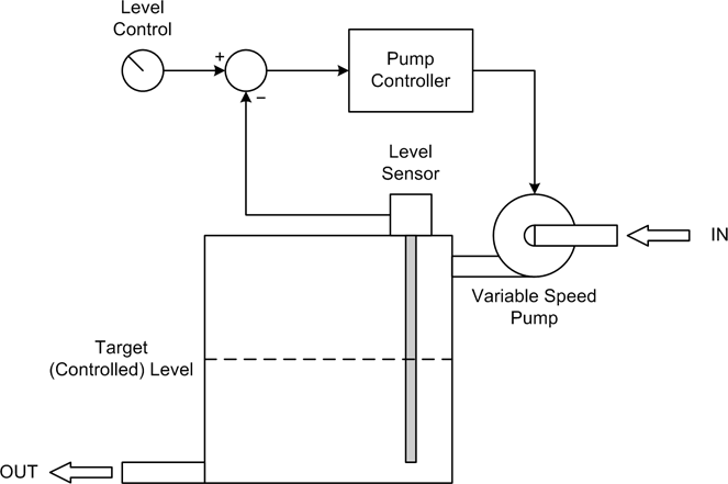 1. Introduction to Instrumentation - Real World Instrumentation with ...