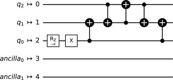 4. Using the Transpiler - Qiskit Pocket Guide [Book]