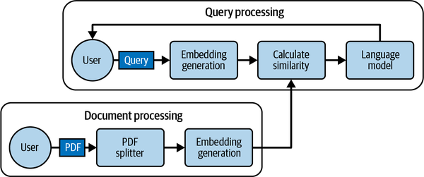 1. Introduction - Designing Large Language Model Applications [Book]