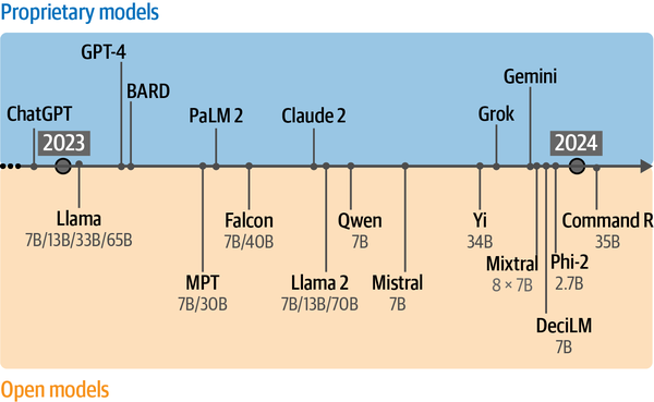 1. An Introduction to Large Language Models - Hands-On Large Language ...