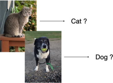 20. ML Pipelines for Computer Vision Problems - Machine Learning ...