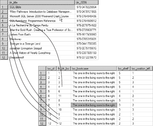 JOINS REVISITED - Discovering SQL: A Hands-On Guide for Beginners [Book]