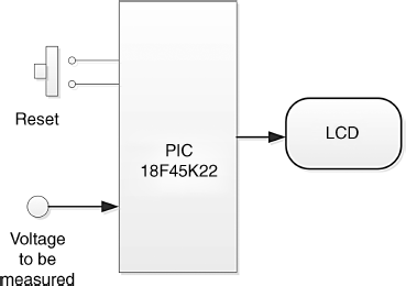 11.6 PROJECT 11.6 – Digital Voltmeter - Using LEDs, LCDs and GLCDs in ...