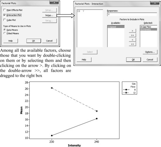 27.2 Interpretation of Results - Industrial Statistics with Minitab [Book]