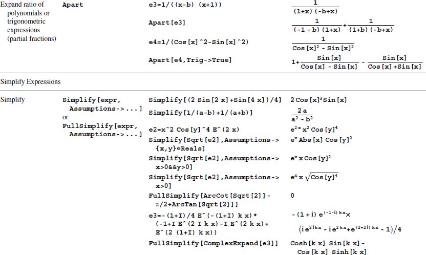 4 Symbolic Operations - An Engineer's Guide to Mathematica [Book]