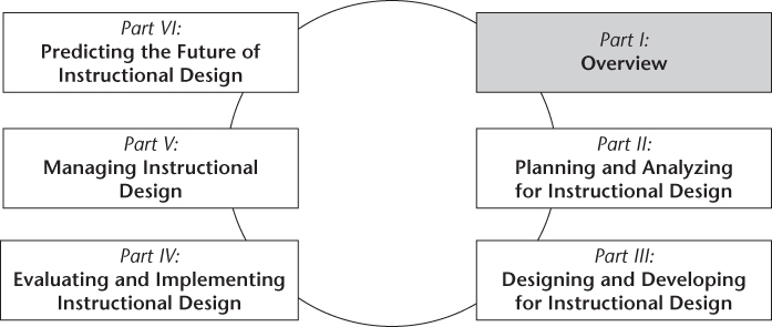 Part One: Overview - Mastering the Instructional Design Process [Book]