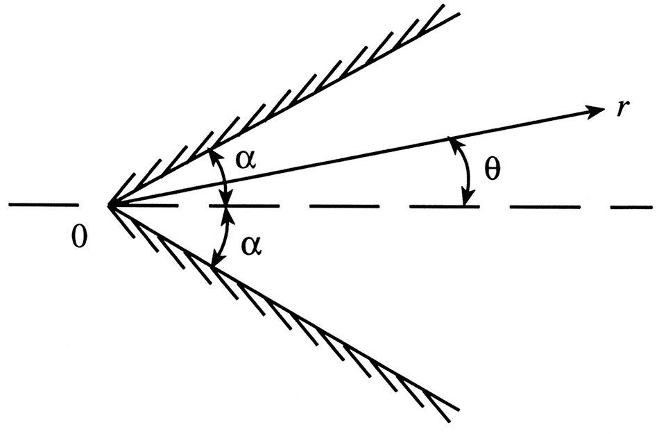 22 Jeffrey-Hamel Flow - Introduction to Theoretical and Mathematical ...