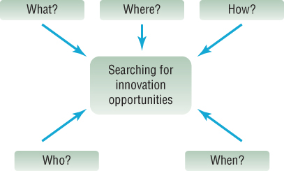 CHAPTER 6: Search Strategies for Innovation - Managing Innovation, 6th ...