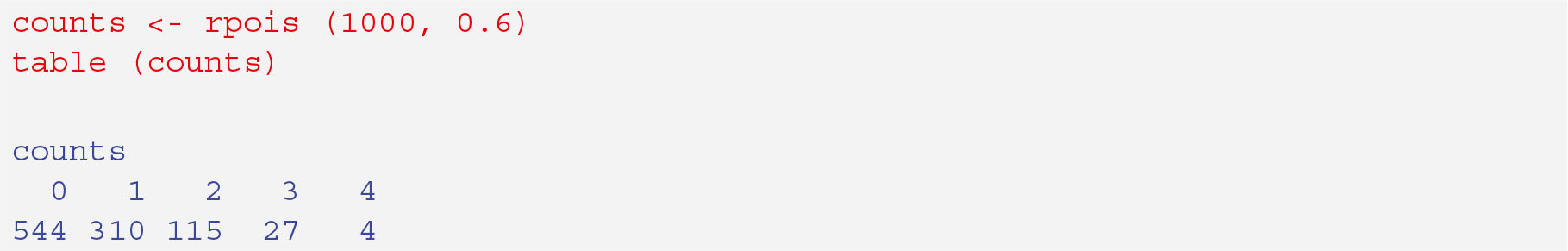 7 Tables - The R Book, 3rd Edition [Book]