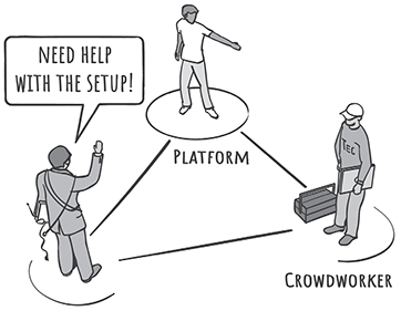 Service and interaction platforms - The Platform Business Navigator [Book]