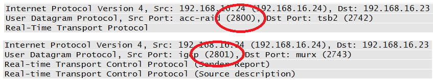 4. The Real-Time Transport Protocol and the Real-Time Control Protocol ...