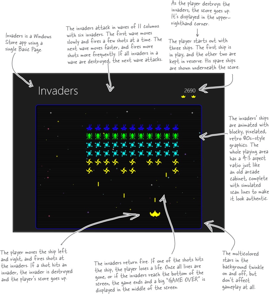 III. C# Lab Invaders - Head First C#, 3rd Edition [Book]