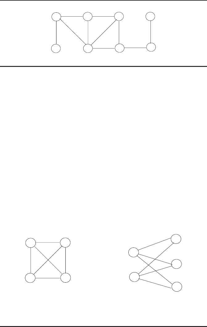 Chapter 2: Graph Theory (2/4) - Complex Networks [Book]