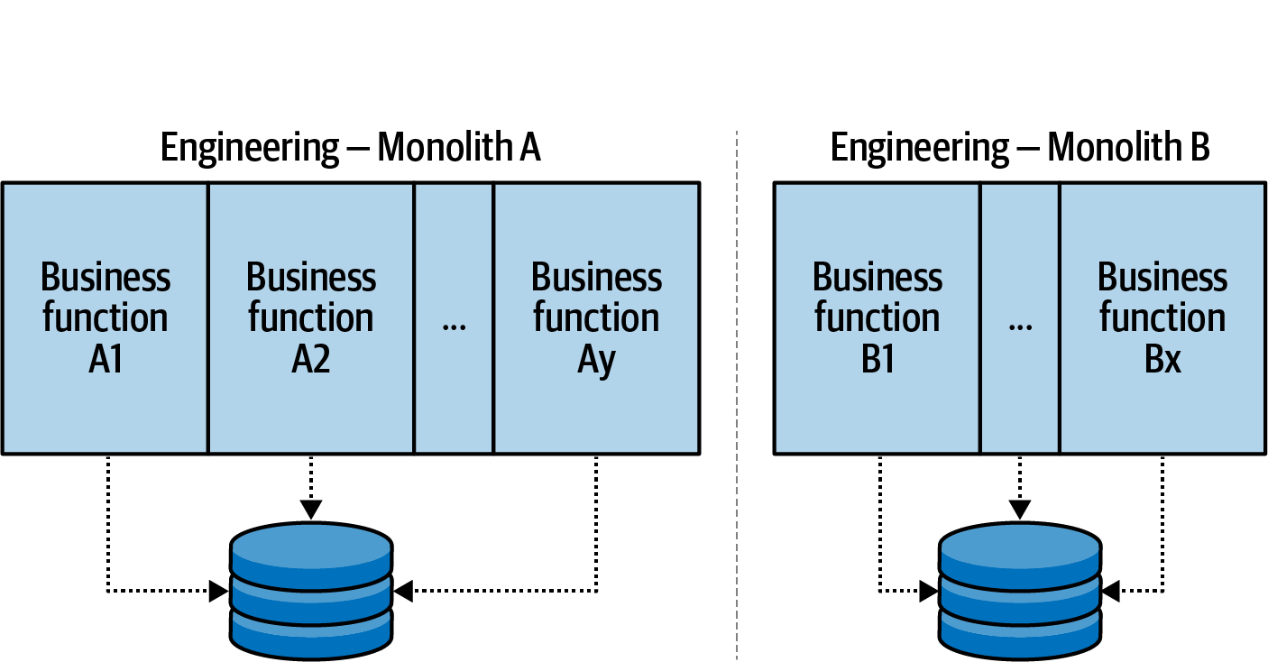 1. Why Event-Driven Microservices - Building Event-Driven Microservices ...