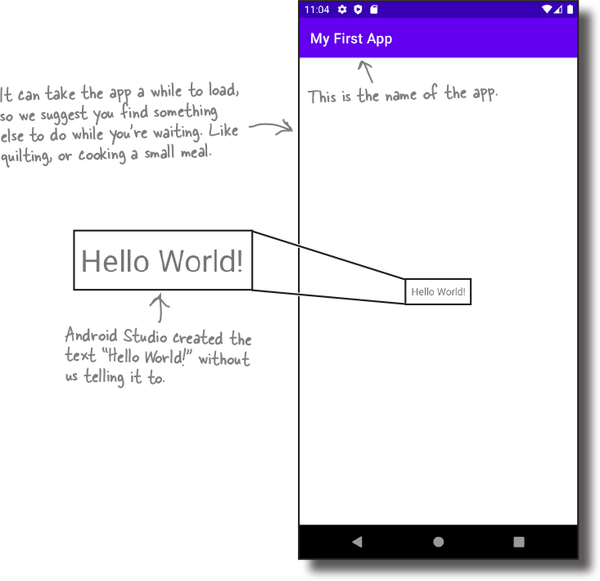 1. Getting Started: Diving In - Head First Android Development, 3rd ...