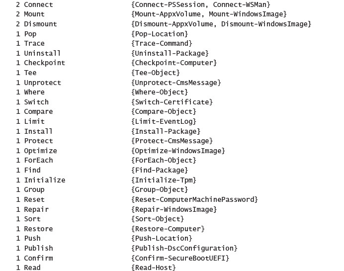 Images Windows Powershell Step By Step Third Edition Book 4323