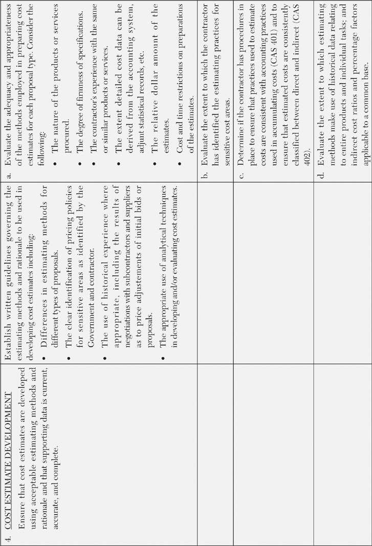 Appendix F: Internal Control Matrix for Audit of Estimating System ...