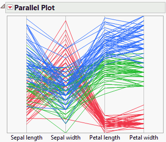 Parallel Plots - JMP 12 Essential Graphing [Book]